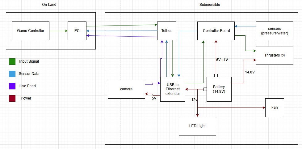 FAMU-FSU 2024 Senior Design - Team 310